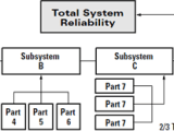 Reliability Engineering Services